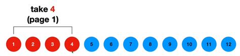 Nestjs Cursor Pagination