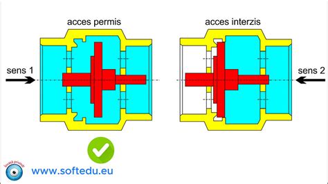 3d Model And Simulation Of Automatization Process By Marius Tipa On