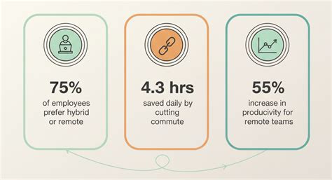 Remote Work Statistics You Need To Know 2026 • Breeze