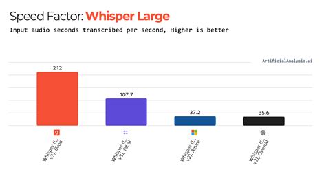 Products Groq Is Fast Ai Inference