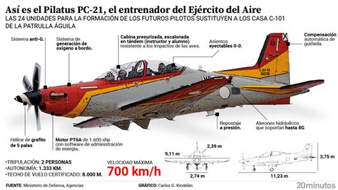 Así Es El Pilatus Pc 21 El Avión De Entrenamiento De Los Pilotos