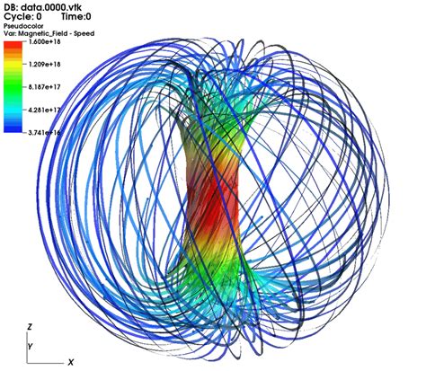 Streamlines For The Initial Configuration Of The Poloidal Component