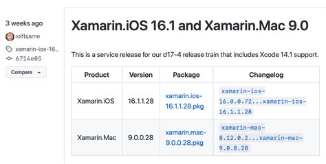 Xcode 142ios 162 Sdk Support · Issue 17191 · Dotnetmacios · Github