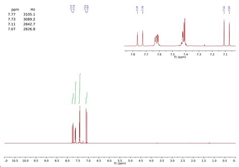 Solved Assign All Peaks Label Chemical Shift Splitting Chegg