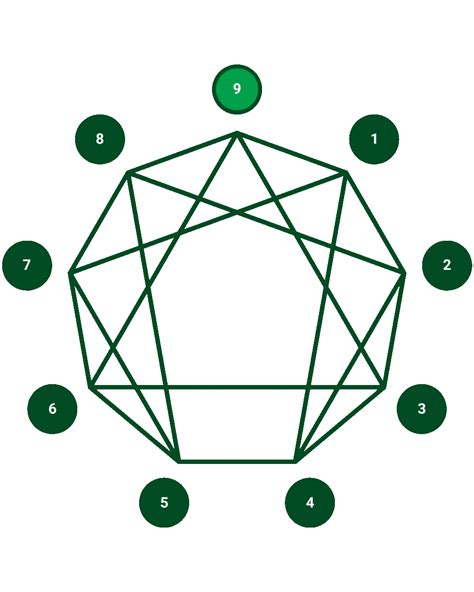 Take The Enneagram Test To Find Out Your Type