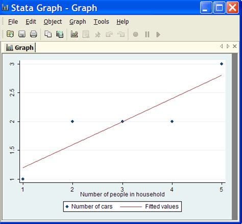 STATA: A Simple introduction