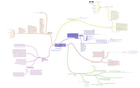 Star Types Of Assessment Star Formative Assessments Formative