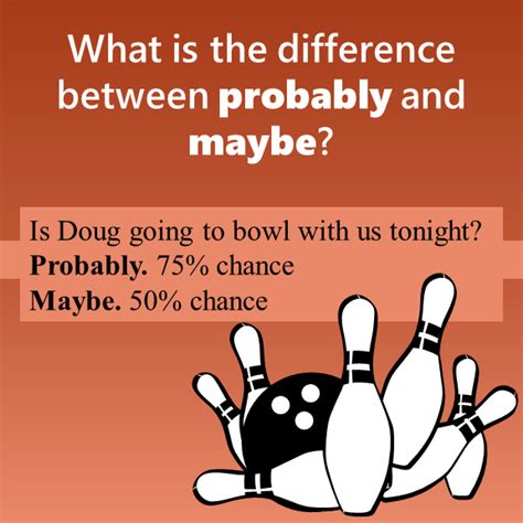 3 Adverbs Of Probability Definitely Probably And Maybe World