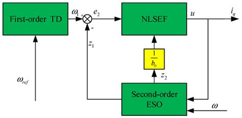 Permanent Magnet Synchronous Motorinfoupdate Org Download Failed