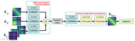 Remote Sensing Free Full Text Clutter Covariance Matrix Estimation For Radar Adaptive