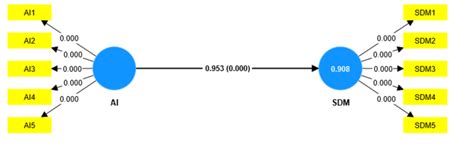 direct effect of ai application on smart decision making without download scientific diagram