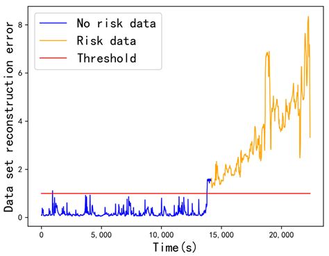 Early Gas Kick Warning Based On Temporal Autoencoder