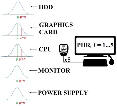 Process Followed When Measuring The Power Consumption Download Scientific Diagram