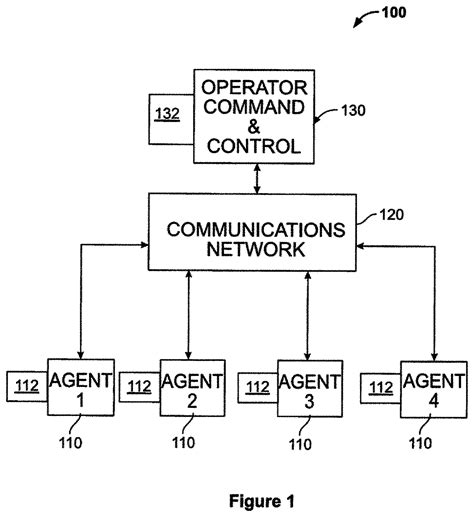 Systems Methods And Computer Program Products For Collaborative Agent