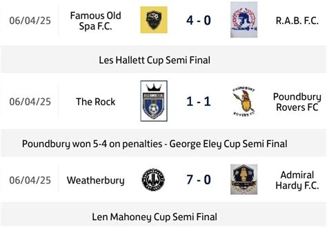 Weymouth ‼️ We Have Our Finals Day Line Up 📆 Sunday 18th May 🏟️ Bob Lucas Stadium 🏆 Len