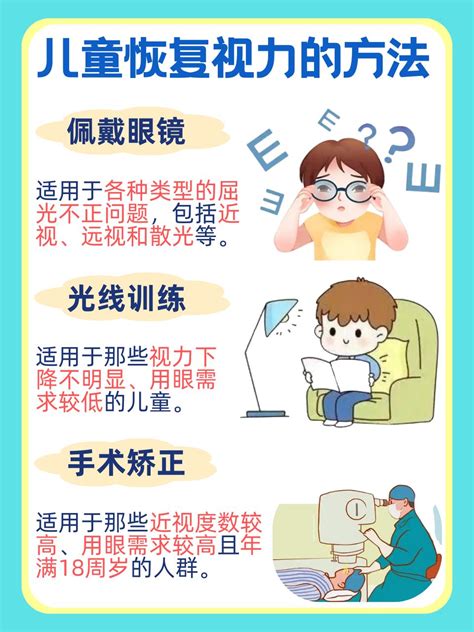 儿童视力恢复秘籍：助你重获明亮视界！ 妙手医生