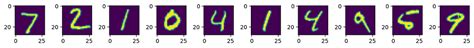 Deep Learning For Outlier Detection On Tabular And Image Data Dss