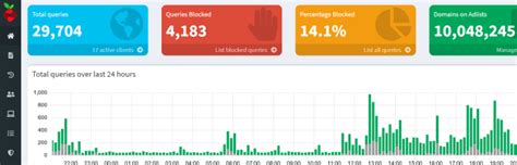 the best pi hole blocking lists 2023 10 million domains computer how to