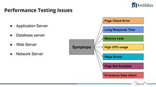 Performance Testing With Jmeter PDF