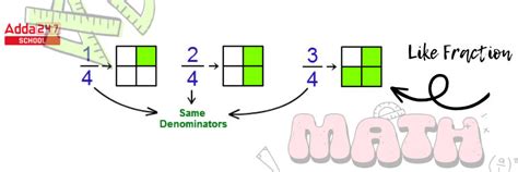 Types of Fraction- Definition, Types with Examples