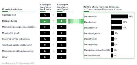 Introducing The Data Resilience Maturity Model Drmm A Framework For Advancing Enterprise Data