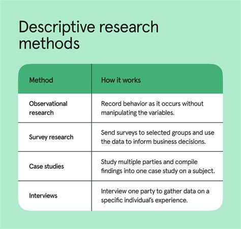 What Is Descriptive Research Definition Examples And Use Cases