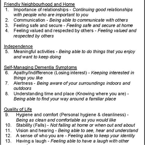Final Core Outcome Set Cos Thirteen Core Outcome Items Categorized
