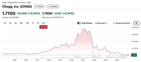 vinay sidharth on linkedin shares