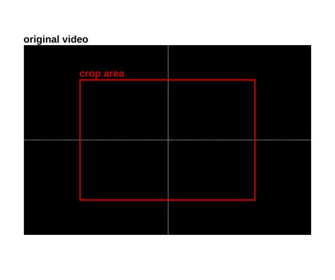 how to crop and resize videos using ffmpeg clipcat