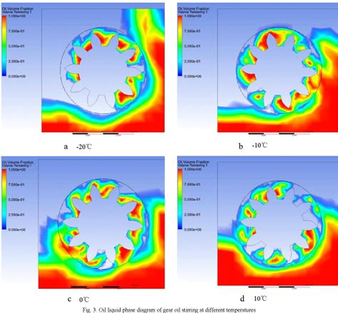 Figure 3 From Test And Prediction Of Peak Resistance Torque During The