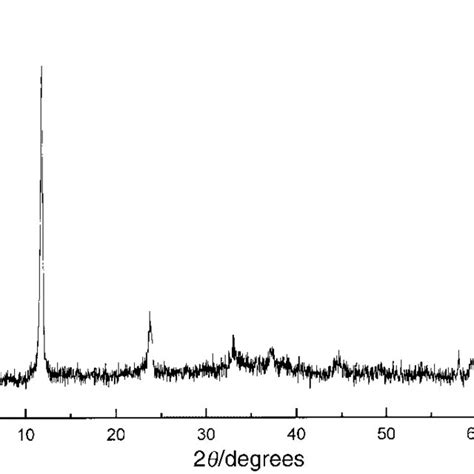 Infrared Spectrum Of Needle Shaped A Cobaltii Hydroxide Fig 4 Download Scientific Diagram