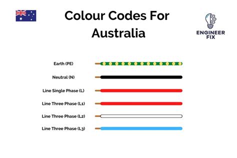 Single Phase Wiring Color Code Wiring Digital And Schematic
