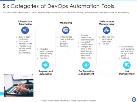 devops automation it powerpoint presentation slides presentation graphics presentation