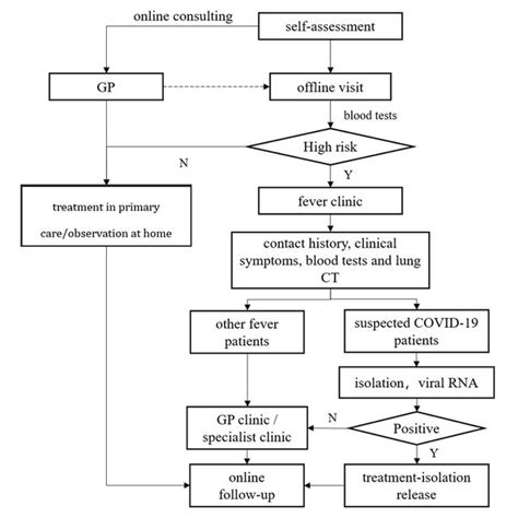 System Architecture Diagram Api Application Programming Interface Download Scientific