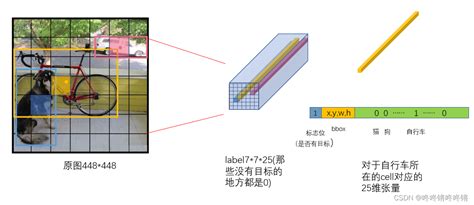 论文学习——yolov1 csdn博客