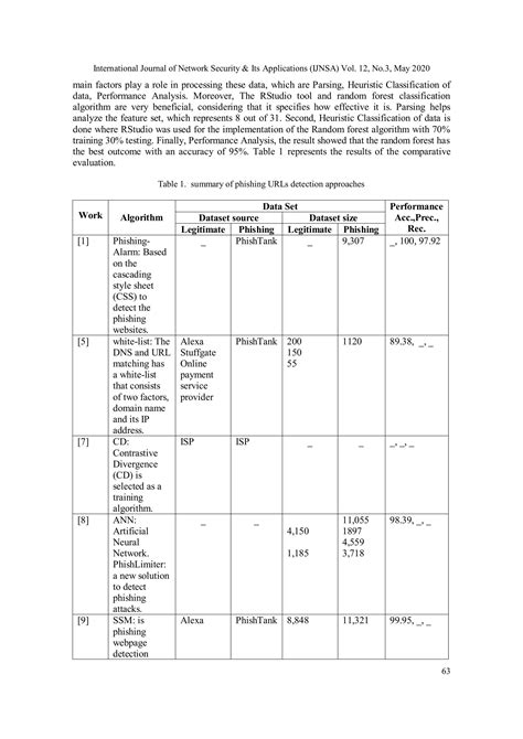 Pdmlp Phishing Detection Using Multilayer Perceptron Pdf