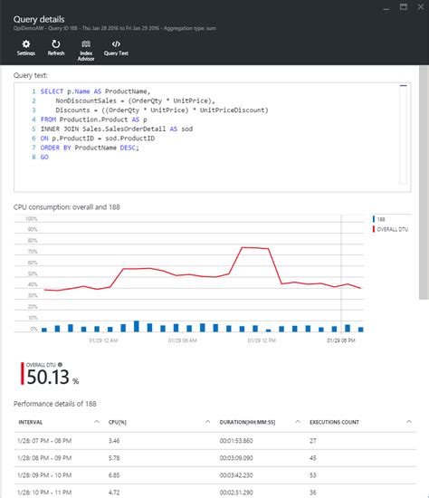 Query Performance Insight Discovering What Consumes Resources Of Your Azure SQL Database