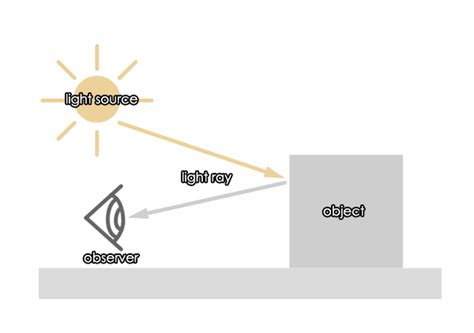 Improve Your Artwork By Learning To See Light And Shadow