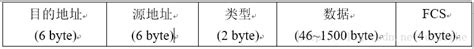 使用wireshark分析tcp ——以协议为例 main c 博客园