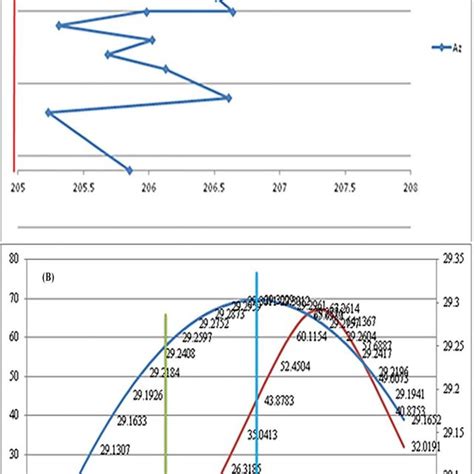 a azimuth values pertaining to fig 3b red vertical line would be the