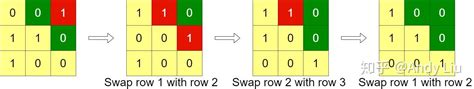 Leetcode第200周赛第三题leetcode1536 排布二进制网格的最少交换次数 知乎 Leetcode第200周赛第三题leetcode1536 排布二进制网格的最少交换次数 知乎