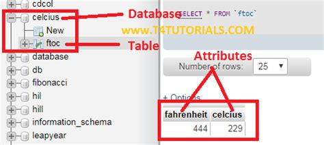 PHP Program To Convert Fahrenheit To Celsius Convert T Tutorials Com