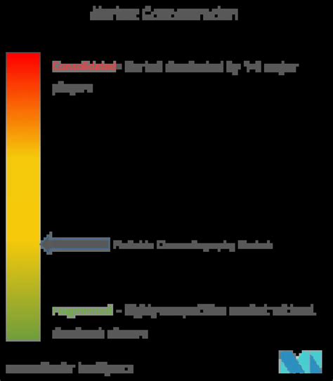 Portable Chromatography Systems Companies Top Company List