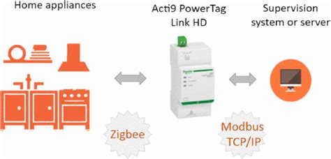 labview开发住宅系统数据采集和监测系统 labview数据采集编写 csdn博客