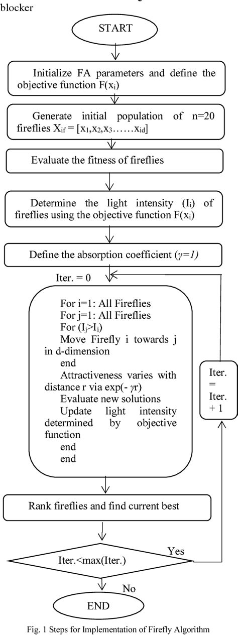 Figure 1 From Design Of Second Order Iir Digital Fractional Order