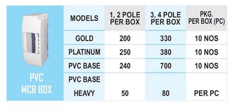 PVC MCB BOX At Rs 45 MCB Box In New Delhi ID 2851611160888