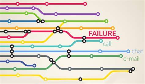 Failure Demand Reducing Cost And Improving The Customer Experience