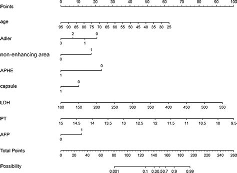 Preoperative Prediction Of A Rare And Highly Aggressive Subtype Of Hep Jhc
