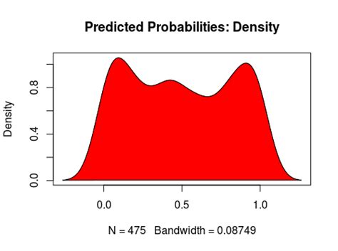 Introduction To R For Data Science Session 8 Intro To Text Mining In R Ml Estimation