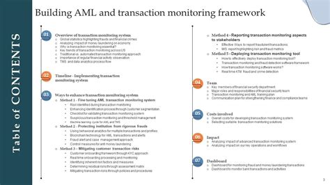 building aml and transaction monitoring framework powerpoint